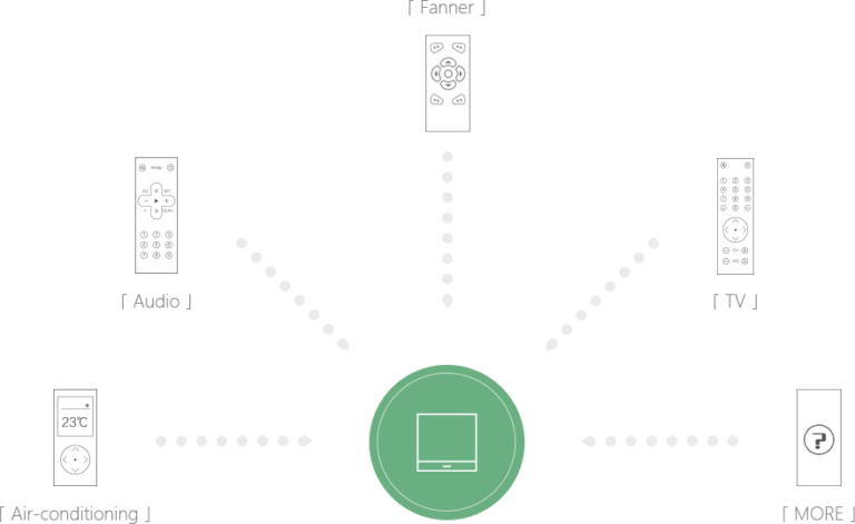 Magic Cube Wifi IR Controller – Techvision